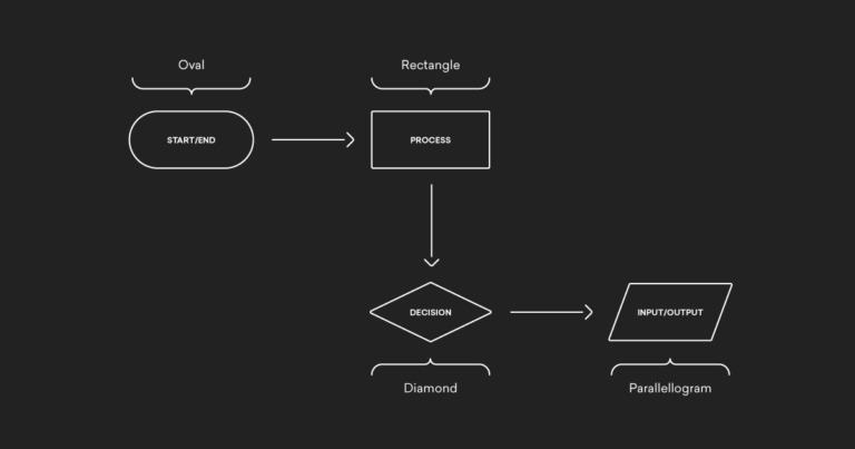 User Flow vs User Journey | Comparison Guide | Page Flows